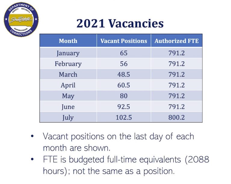 Corrections Openings Double from March to July; CGL’s Unique Prison ...