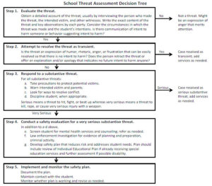 SD Offers Schools Free CSTAG Training to Increase School Safety; No ...
